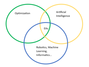 Introduction to Evolutionary Algorithms - Evolutionary Genius